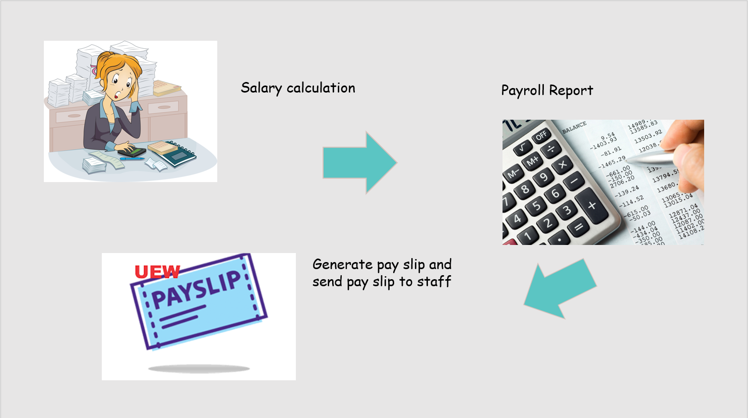 *Work Flow การทำงานในระบบ Ezyhr – EZY-HR โซลูชั่นบริหารงานบุคคลออนไลน์