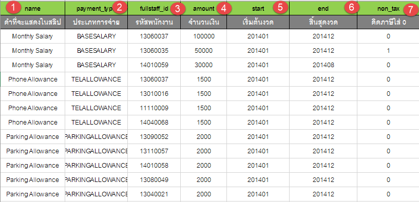*วิธีการกรอกไฟล์ upload Paycontrol – EZY-HR โซลูชั่นบริหารงานบุคคลออนไลน์