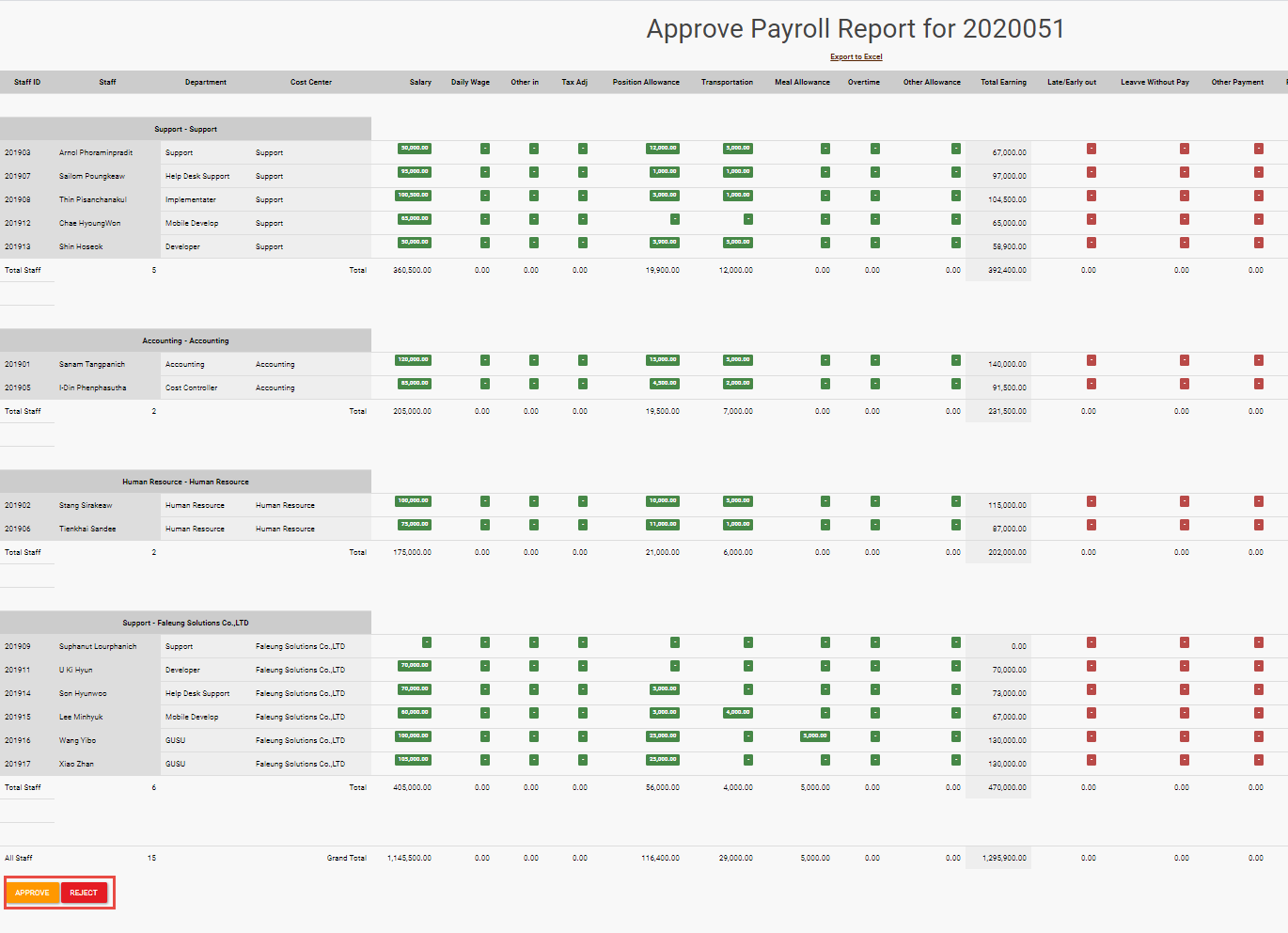 Payroll Approval – EZY-HR โซลูชั่นบริหารงานบุคคลออนไลน์