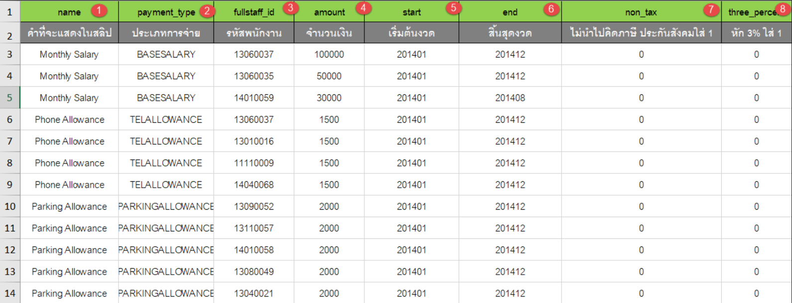 *วิธีการกรอกไฟล์ upload Paycontrol – EZY-HR โซลูชั่นบริหารงานบุคคลออนไลน์